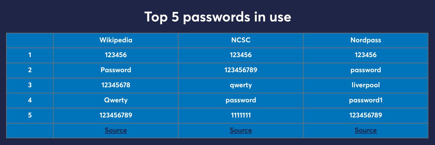 Passwords: How to Create a Strong Password Policy